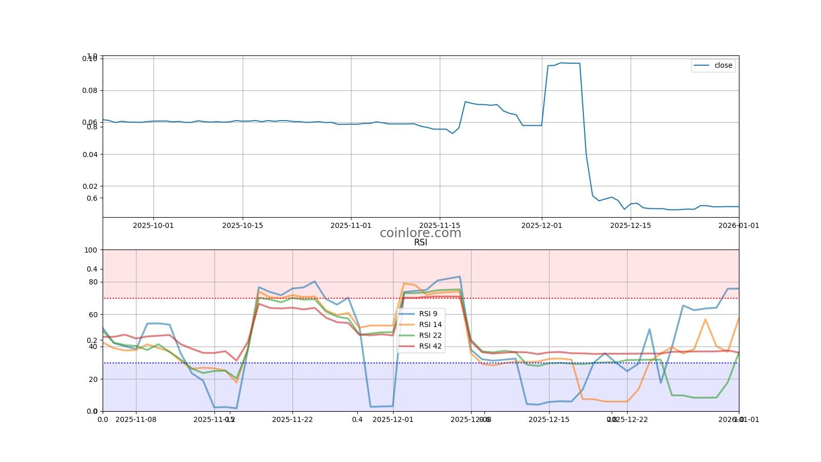 ASTROS RSI indicator