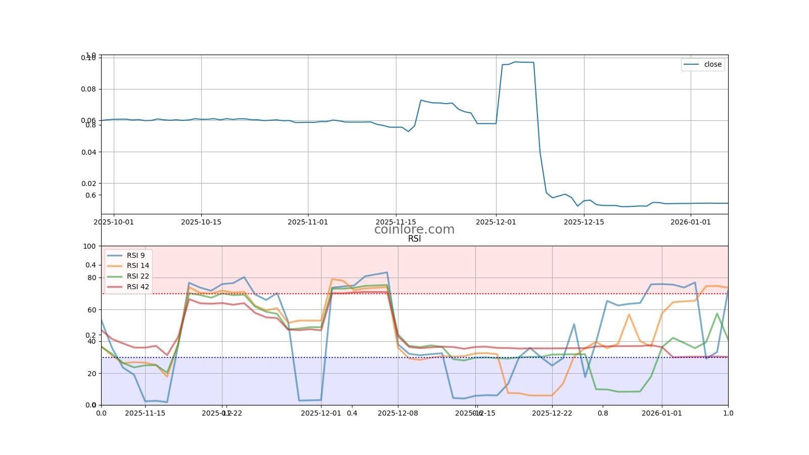 ASTROS RSI indicator