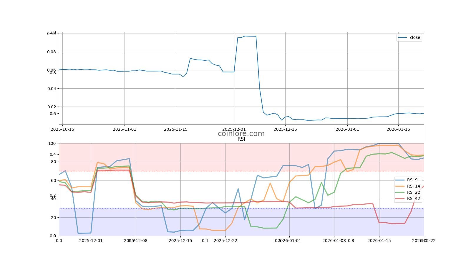 ASTROS RSI indicator