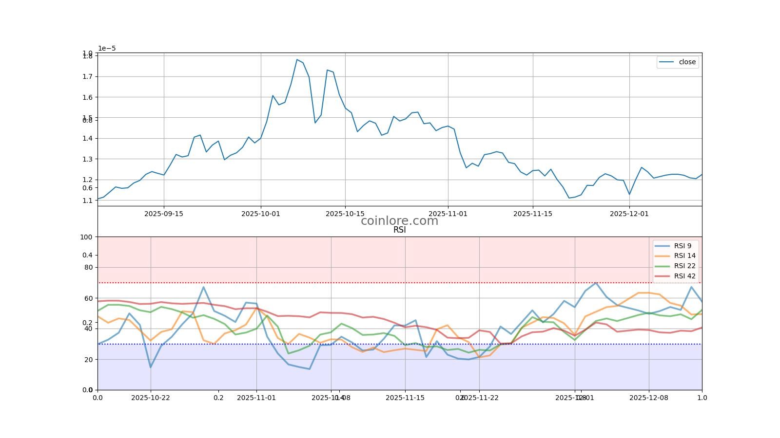 AstroSwap RSI indicator