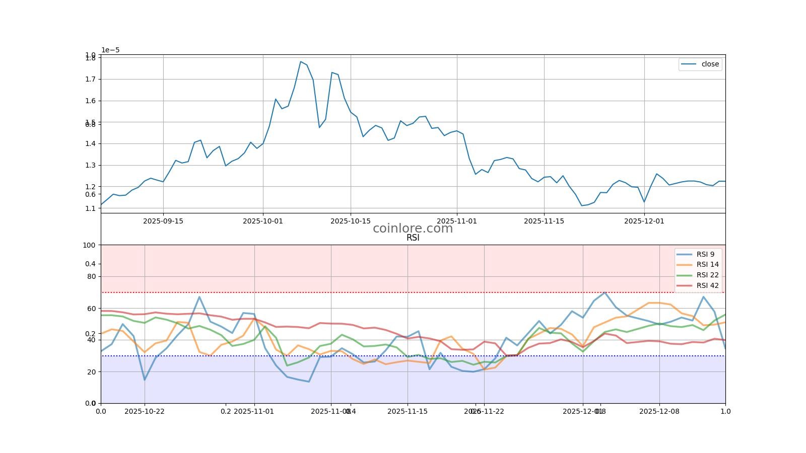AstroSwap RSI indicator