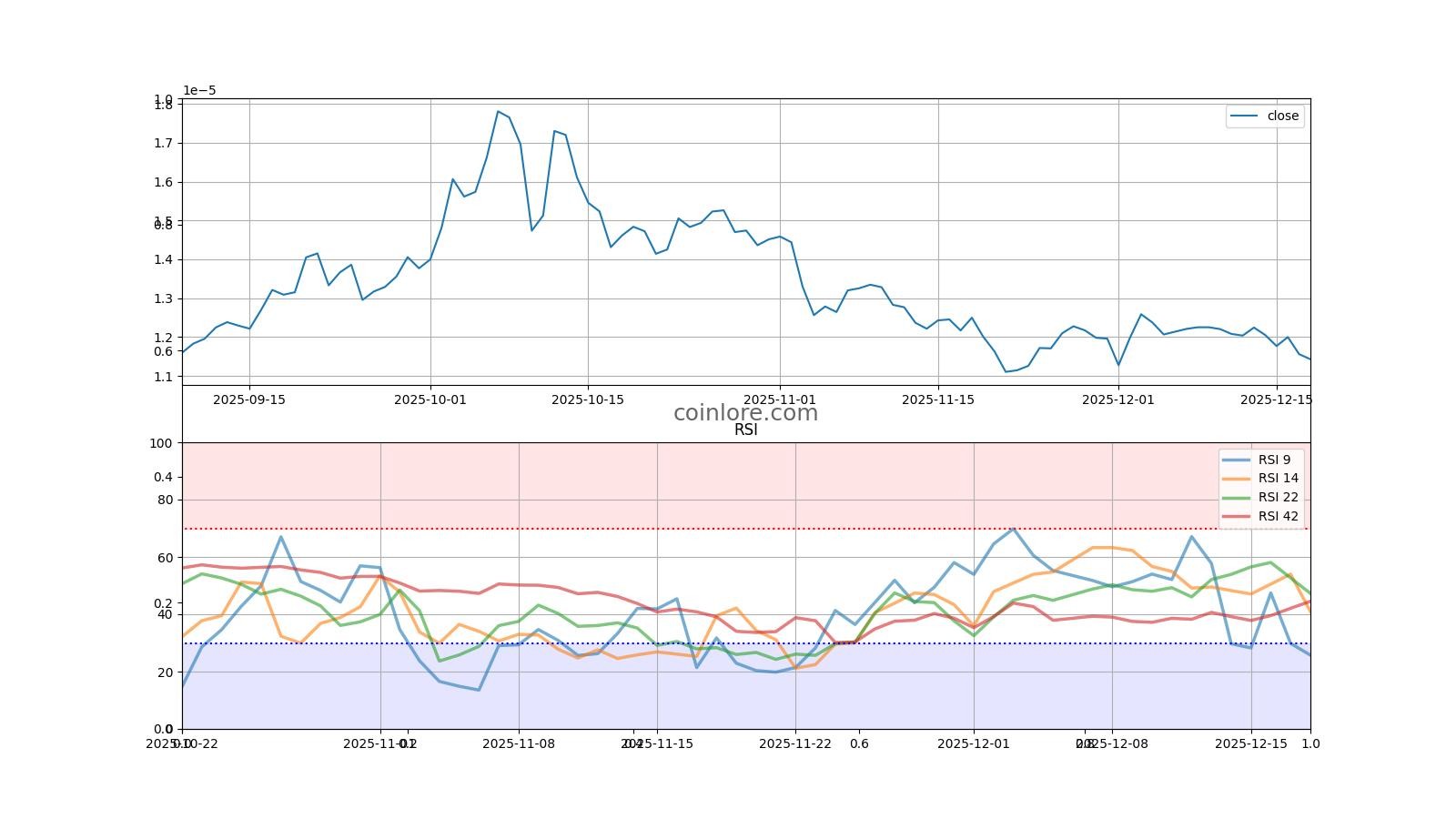 AstroSwap RSI indicator