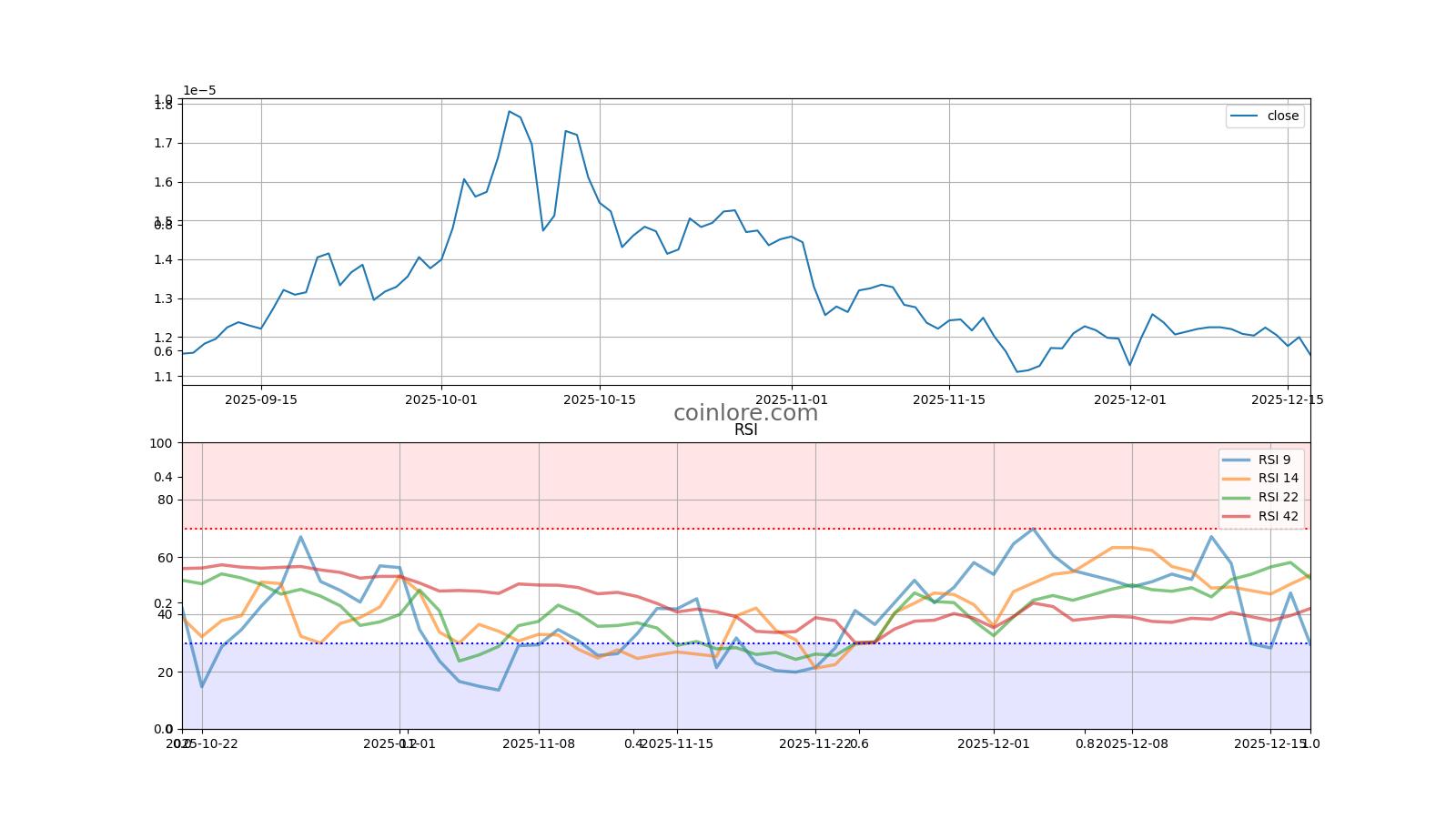 AstroSwap RSI indicator