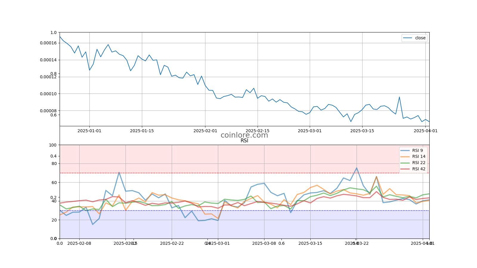 AstroSwap RSI indicator