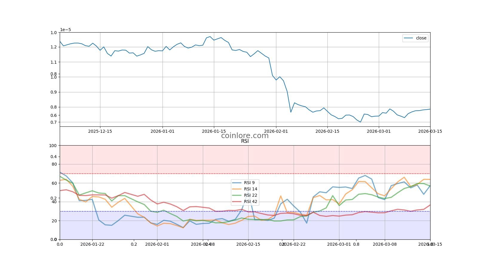 AstroSwap RSI indicator