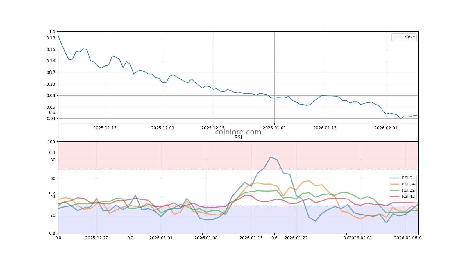 Asymmetry Finance RSI indicator