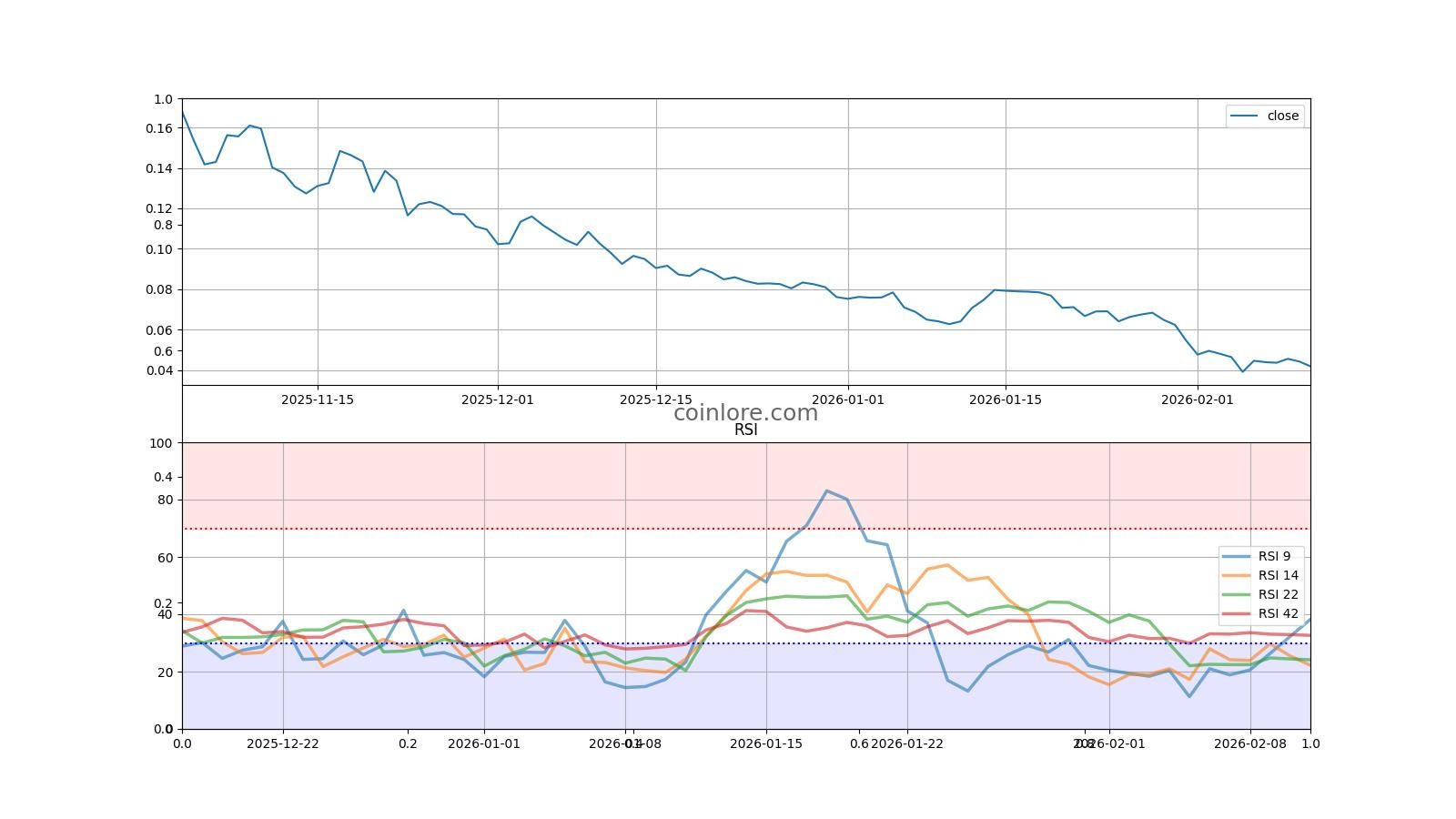 Asymmetry Finance RSI indicator