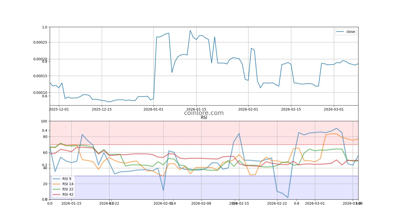 Atari RSI indicator
