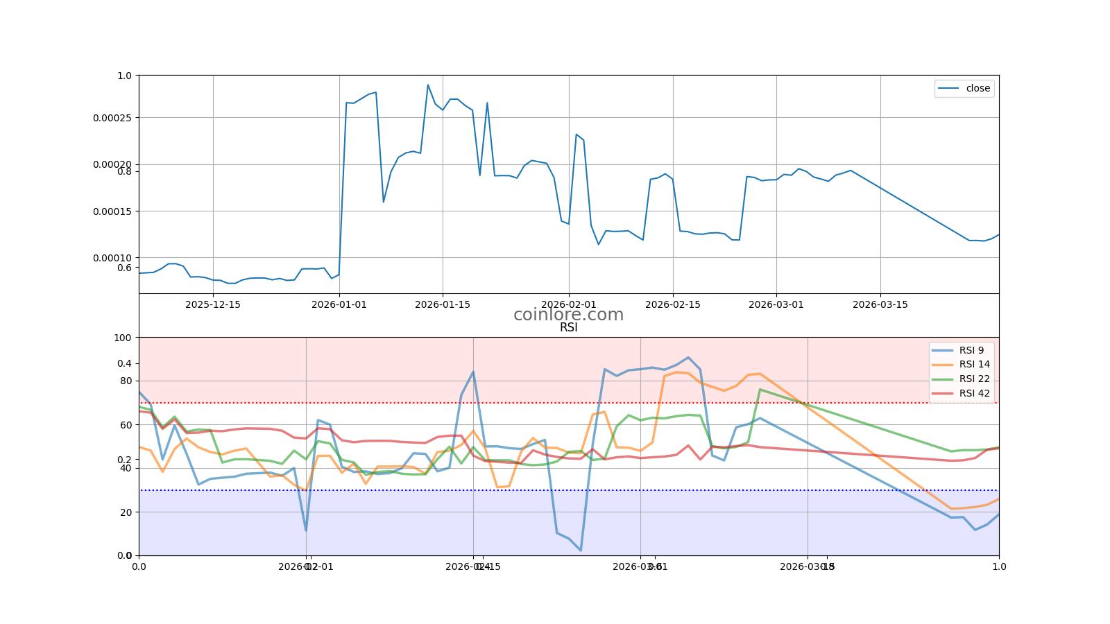 Atari RSI indicator