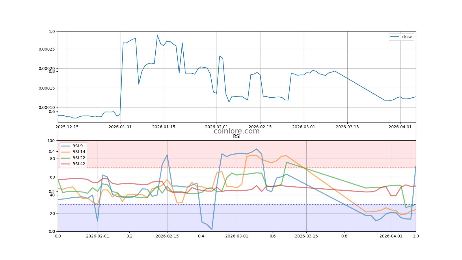 Atari RSI indicator