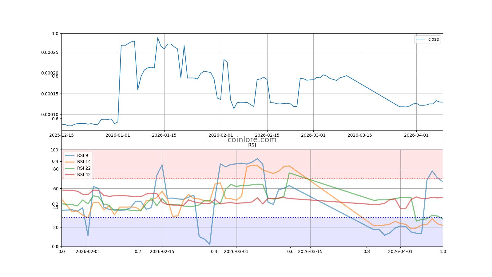 Atari RSI indicator