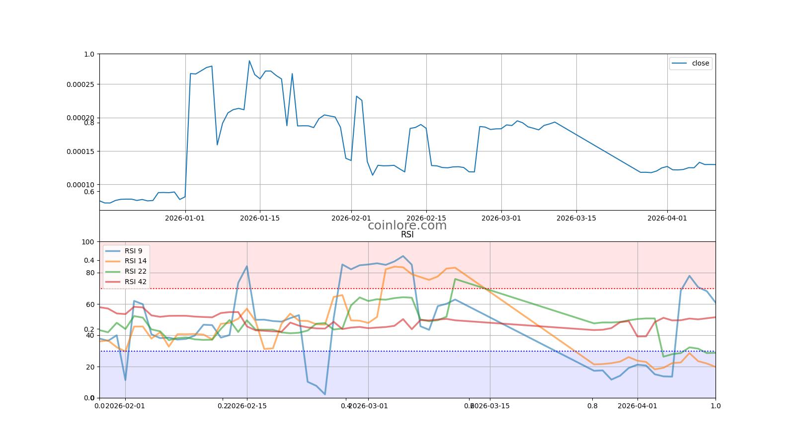 Atari RSI indicator