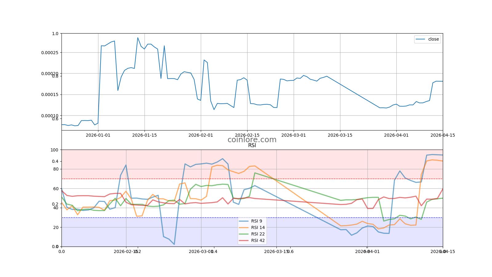 Atari RSI indicator