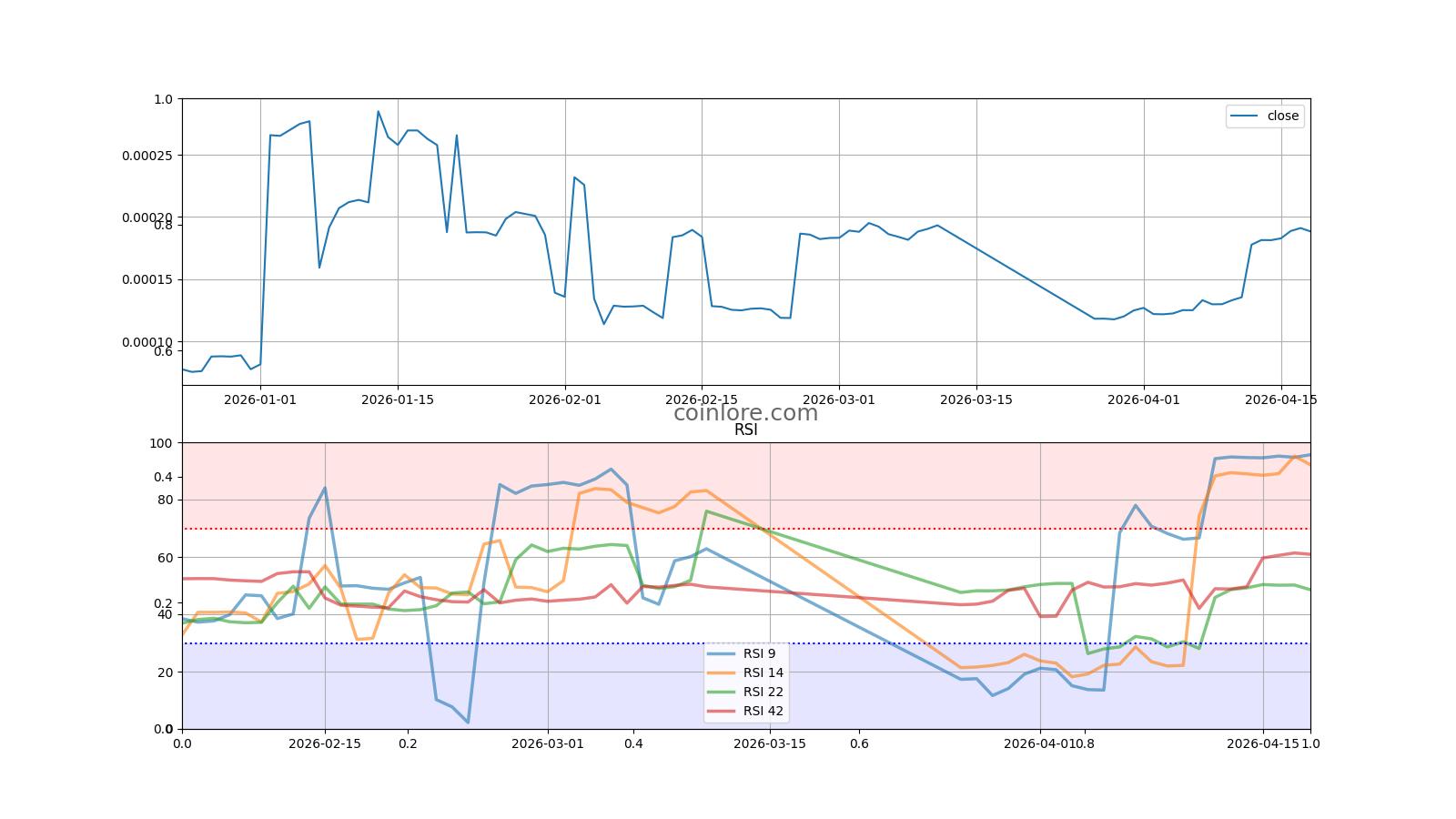 Atari RSI indicator