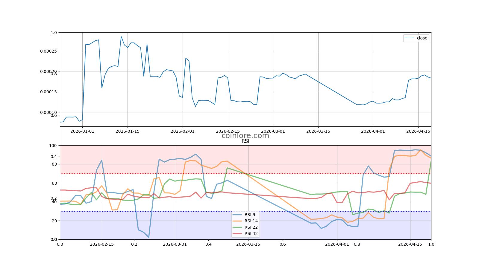Atari RSI indicator