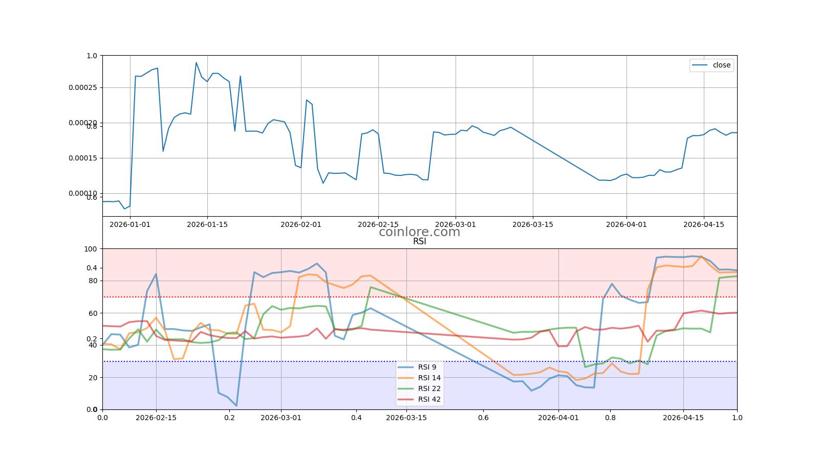 Atari RSI indicator