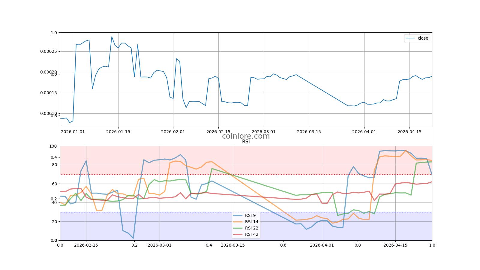 Atari RSI indicator