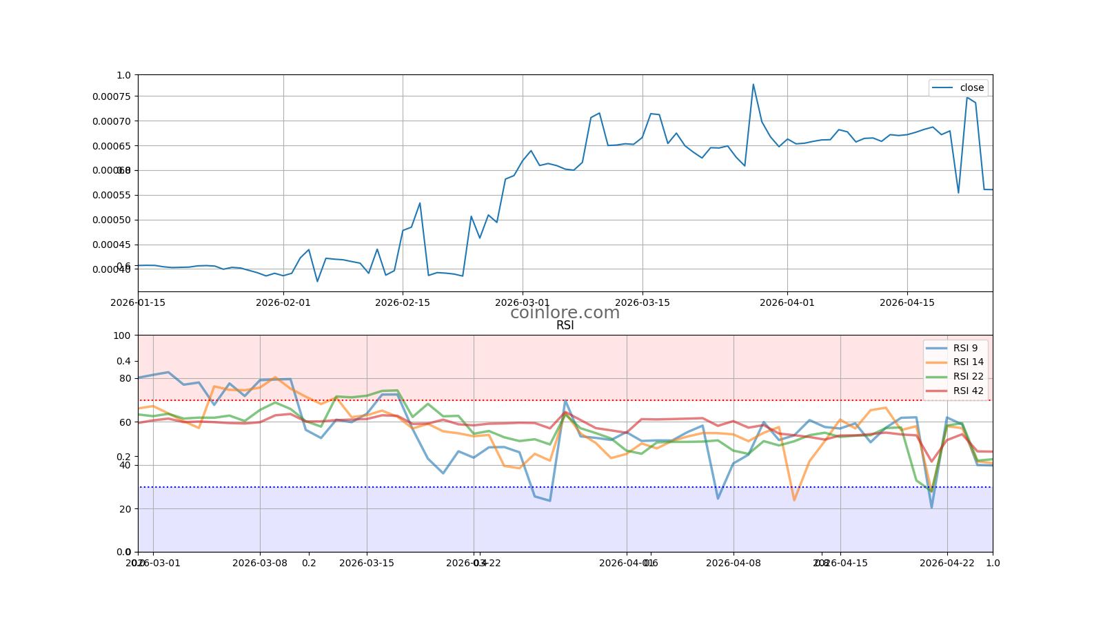 ATBCoin RSI indicator