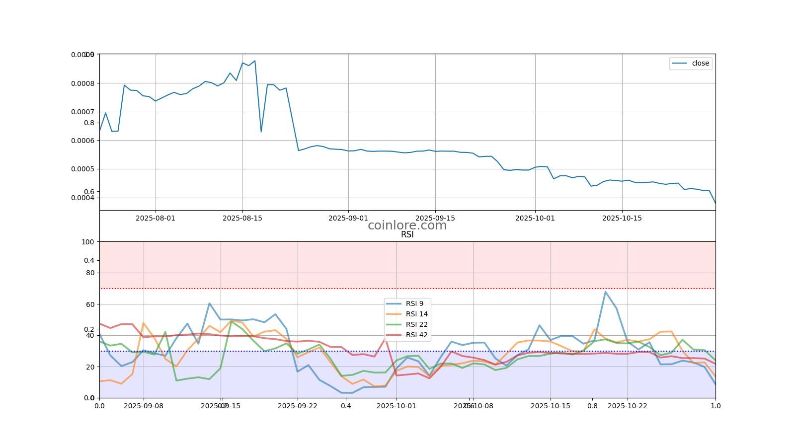 ATBCoin RSI indicator