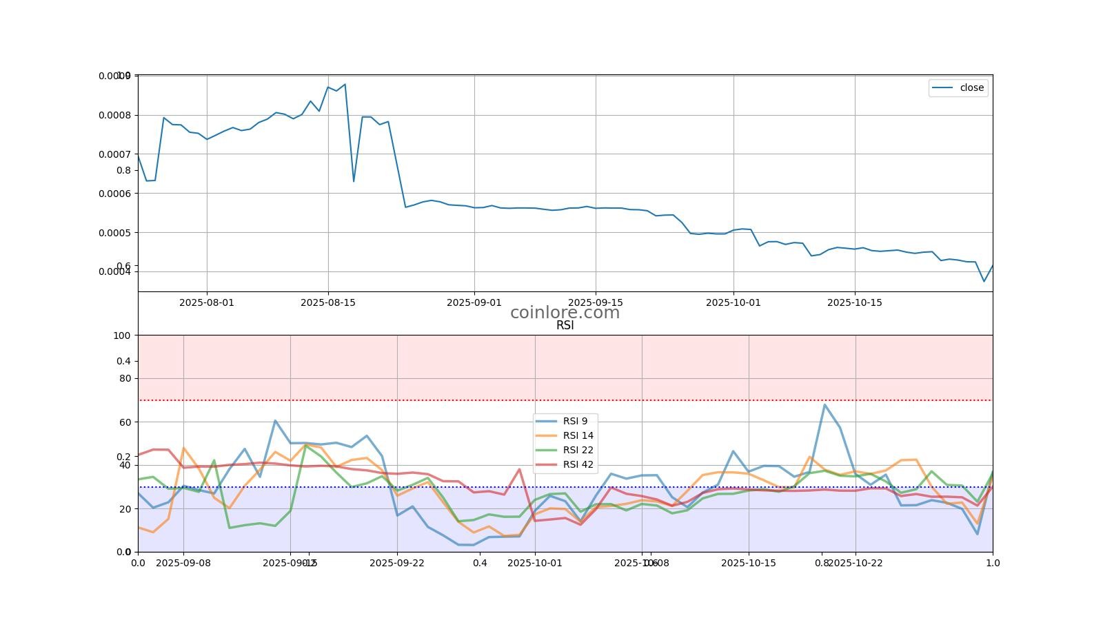 ATBCoin RSI indicator