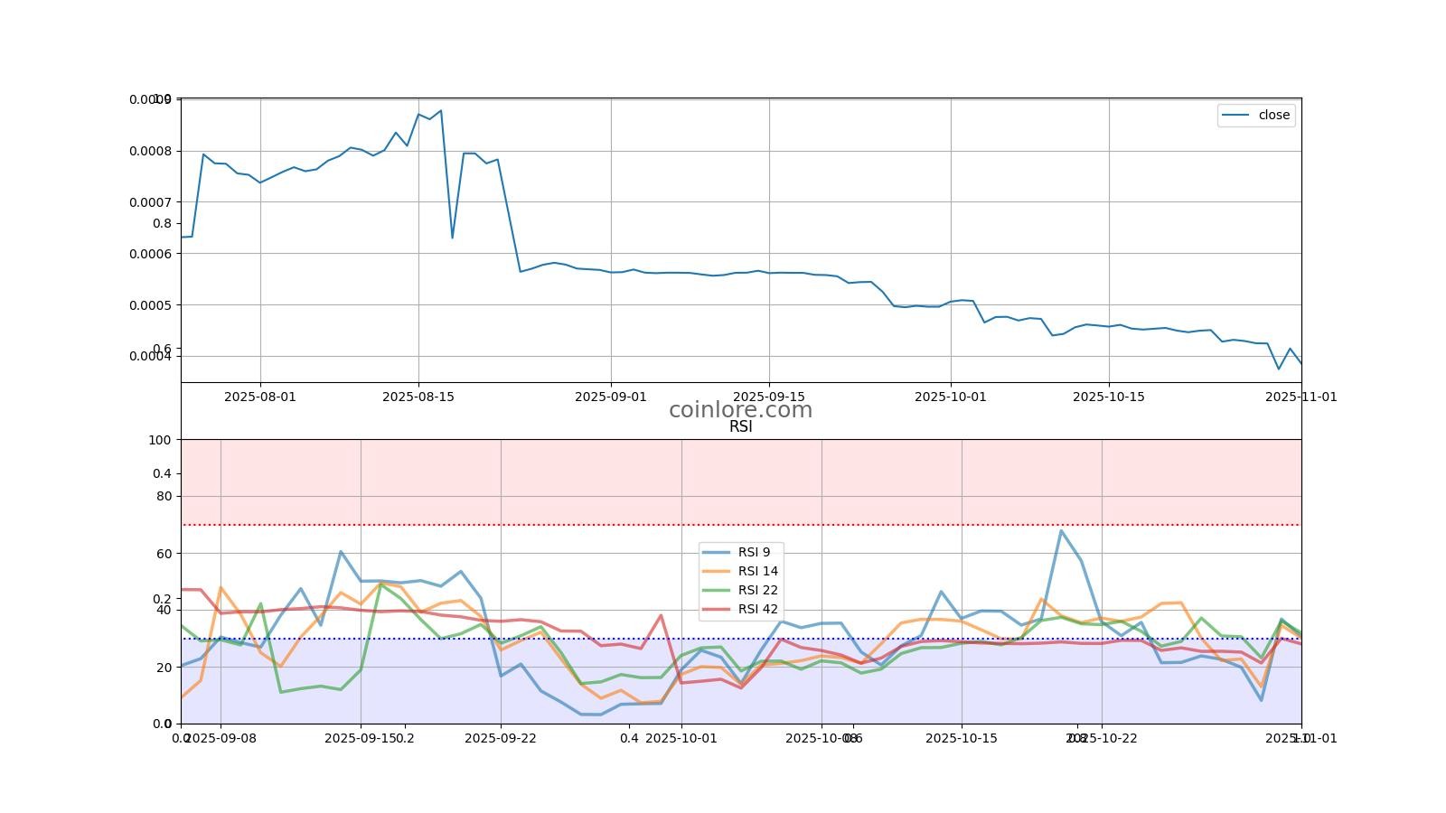 ATBCoin RSI indicator