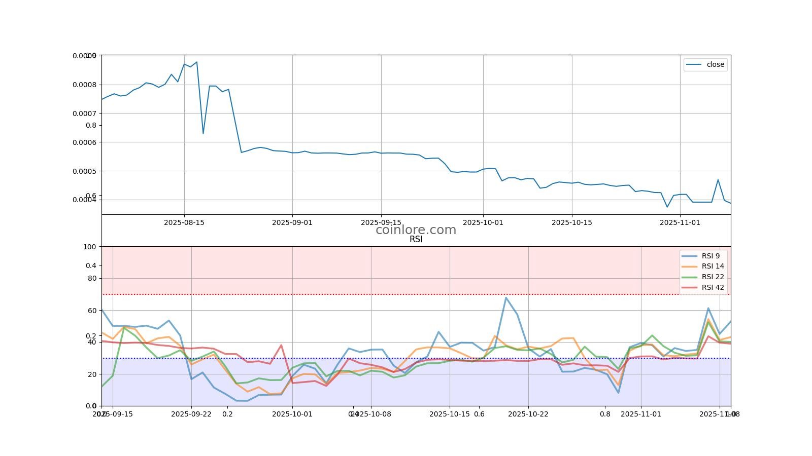 ATBCoin RSI indicator
