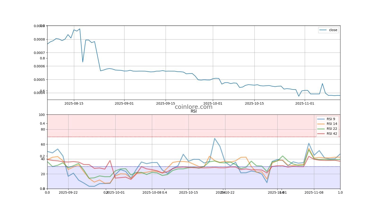 ATBCoin RSI indicator