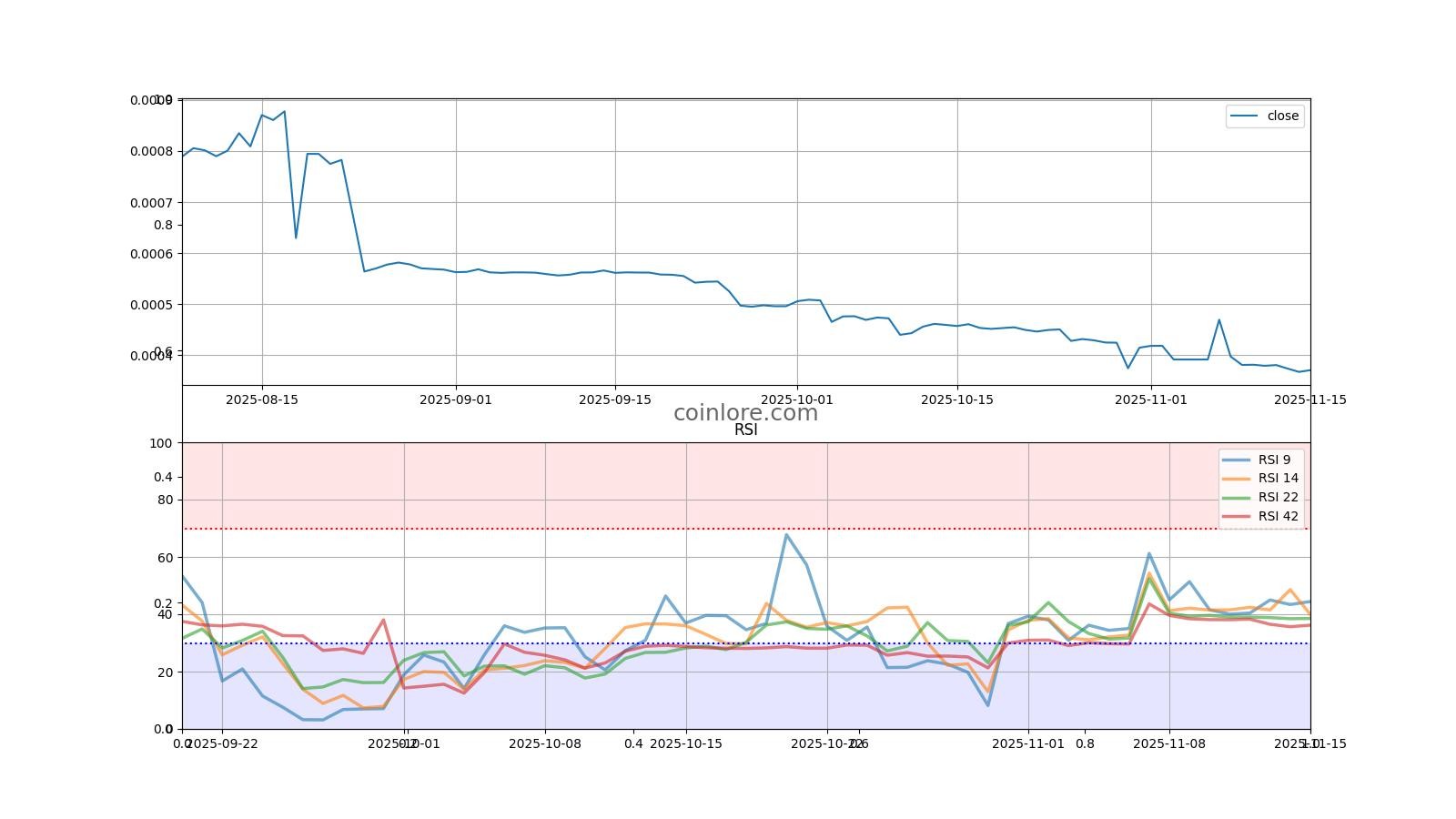 ATBCoin RSI indicator