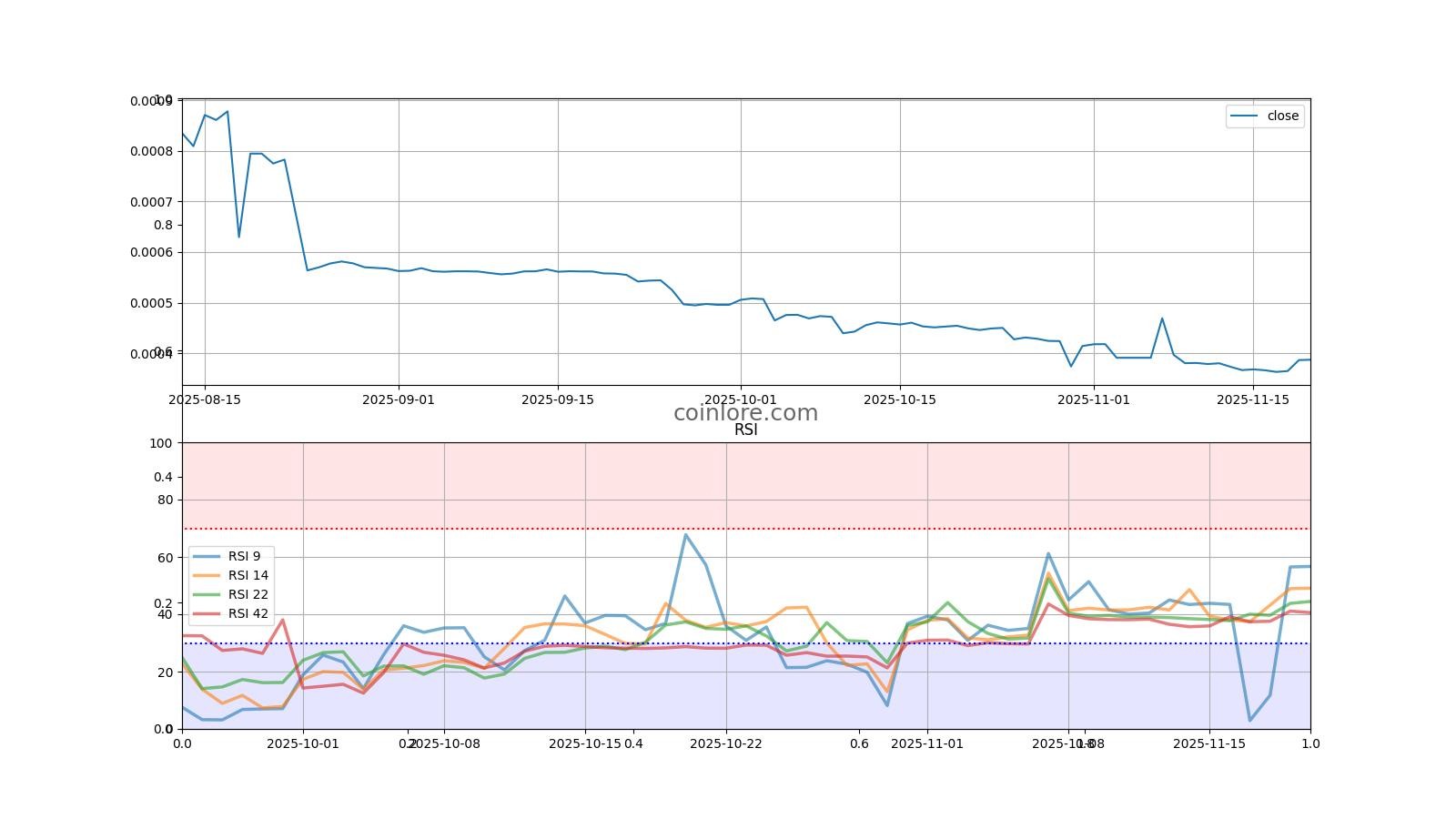 ATBCoin RSI indicator