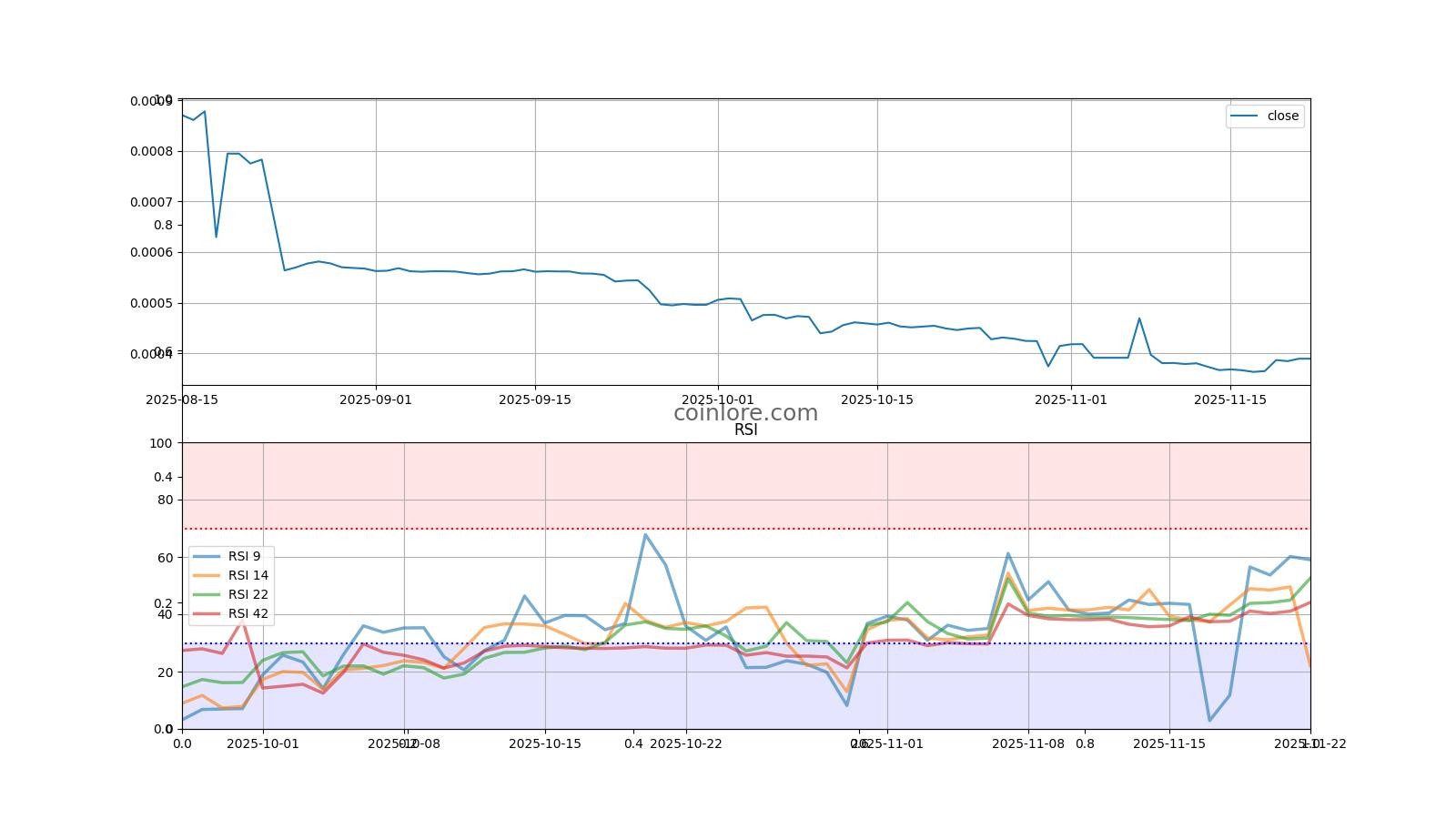 ATBCoin RSI indicator