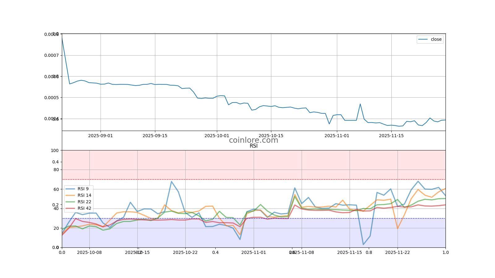 ATBCoin RSI indicator
