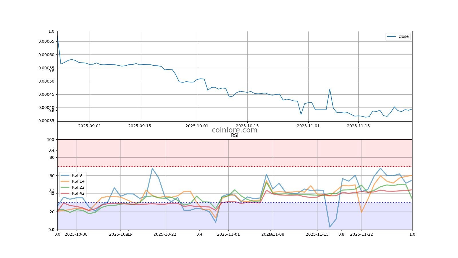 ATBCoin RSI indicator