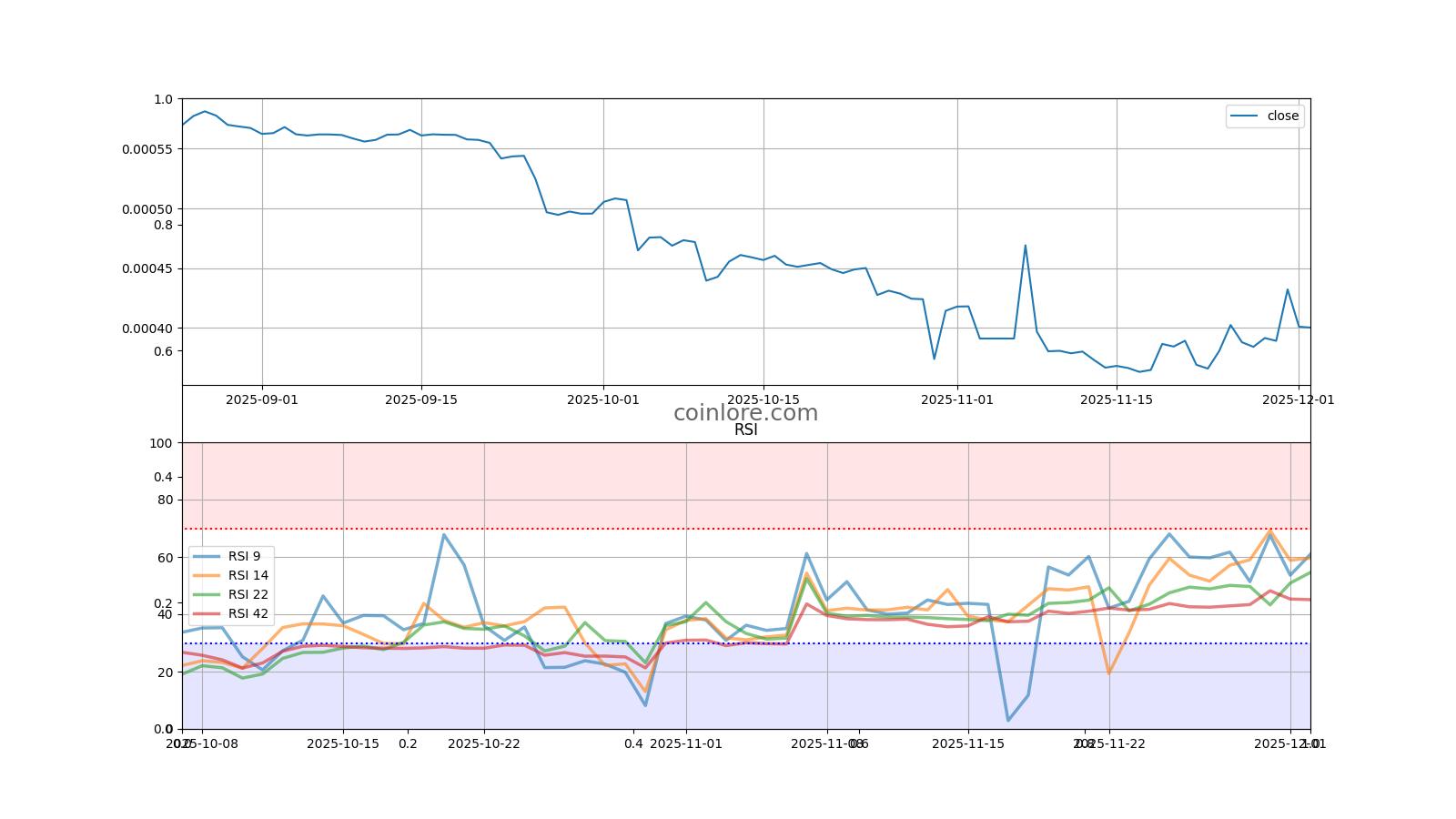 ATBCoin RSI indicator