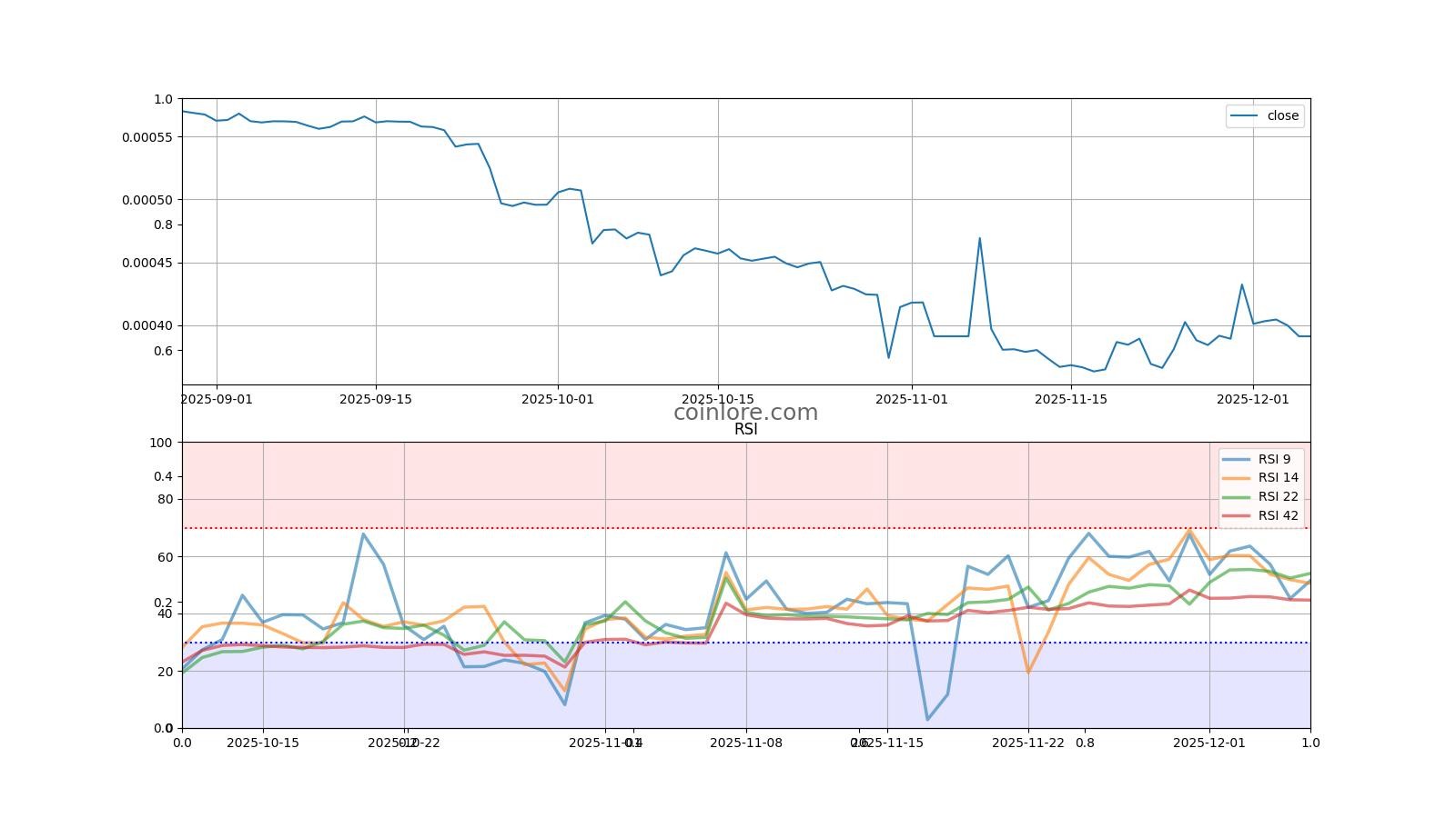 ATBCoin RSI indicator