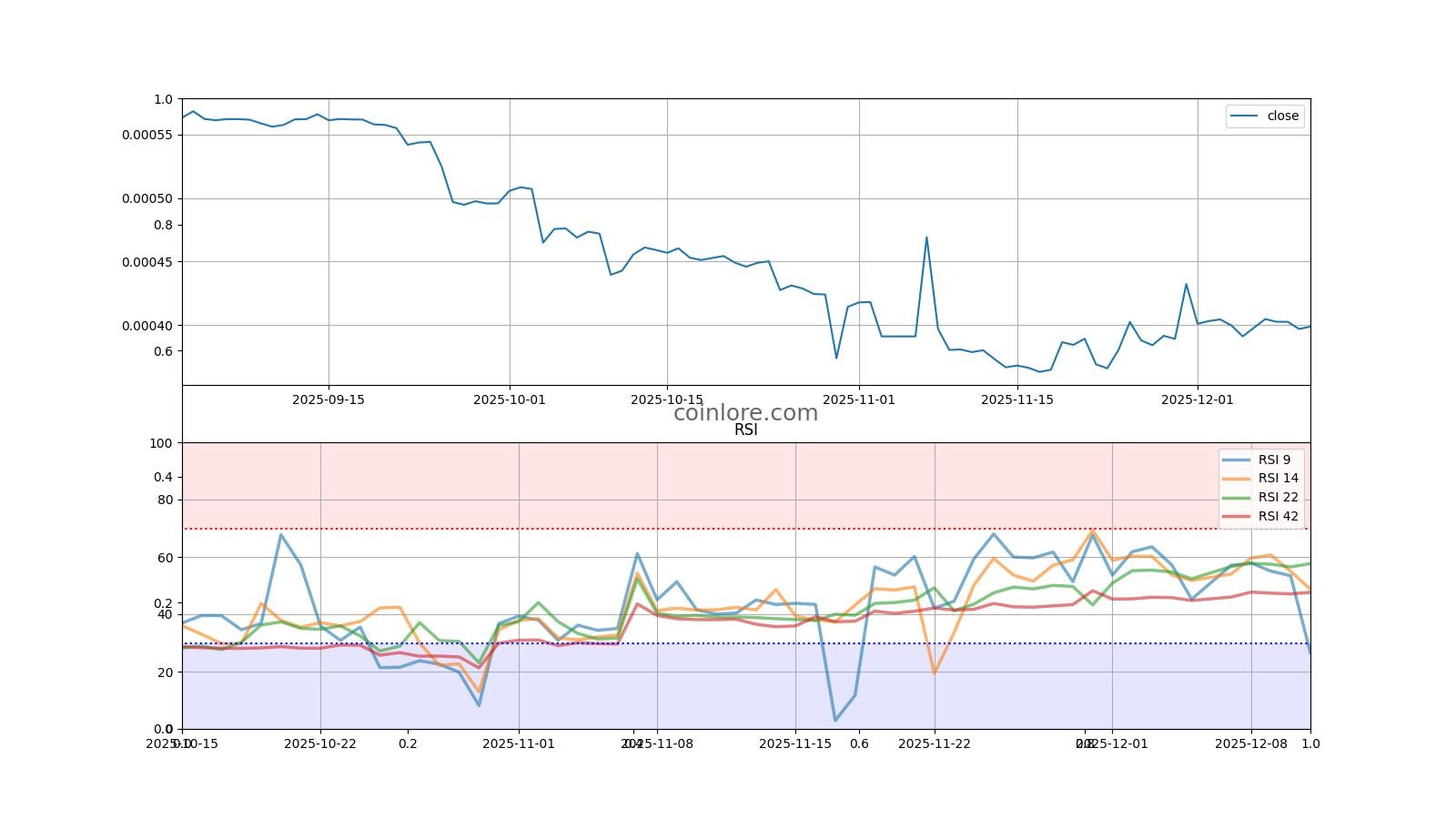 ATBCoin RSI indicator