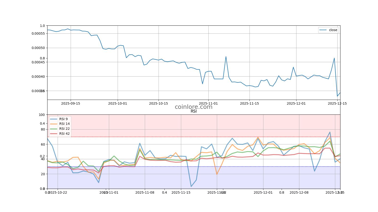 ATBCoin RSI indicator