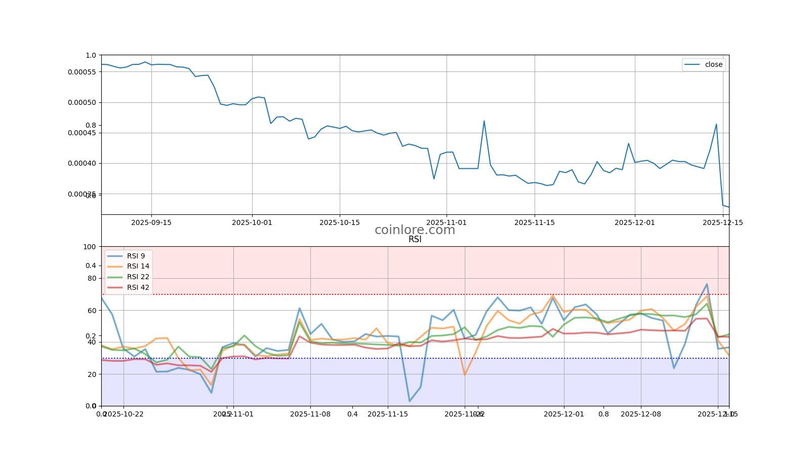 ATBCoin RSI indicator
