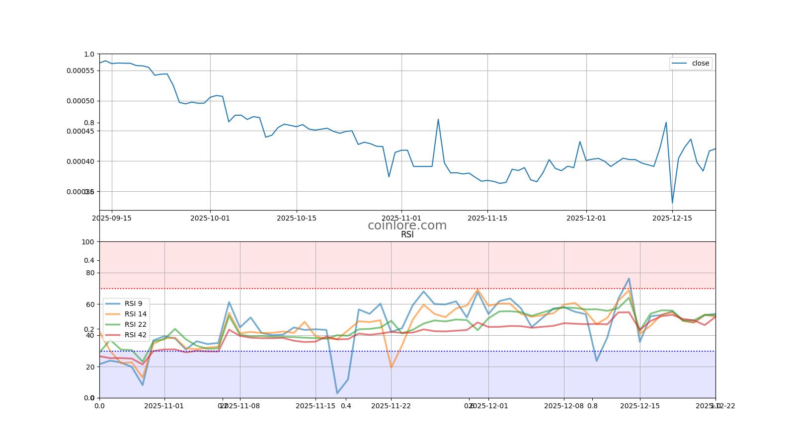 ATBCoin RSI indicator