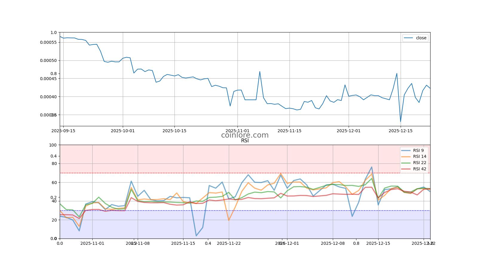 ATBCoin RSI indicator
