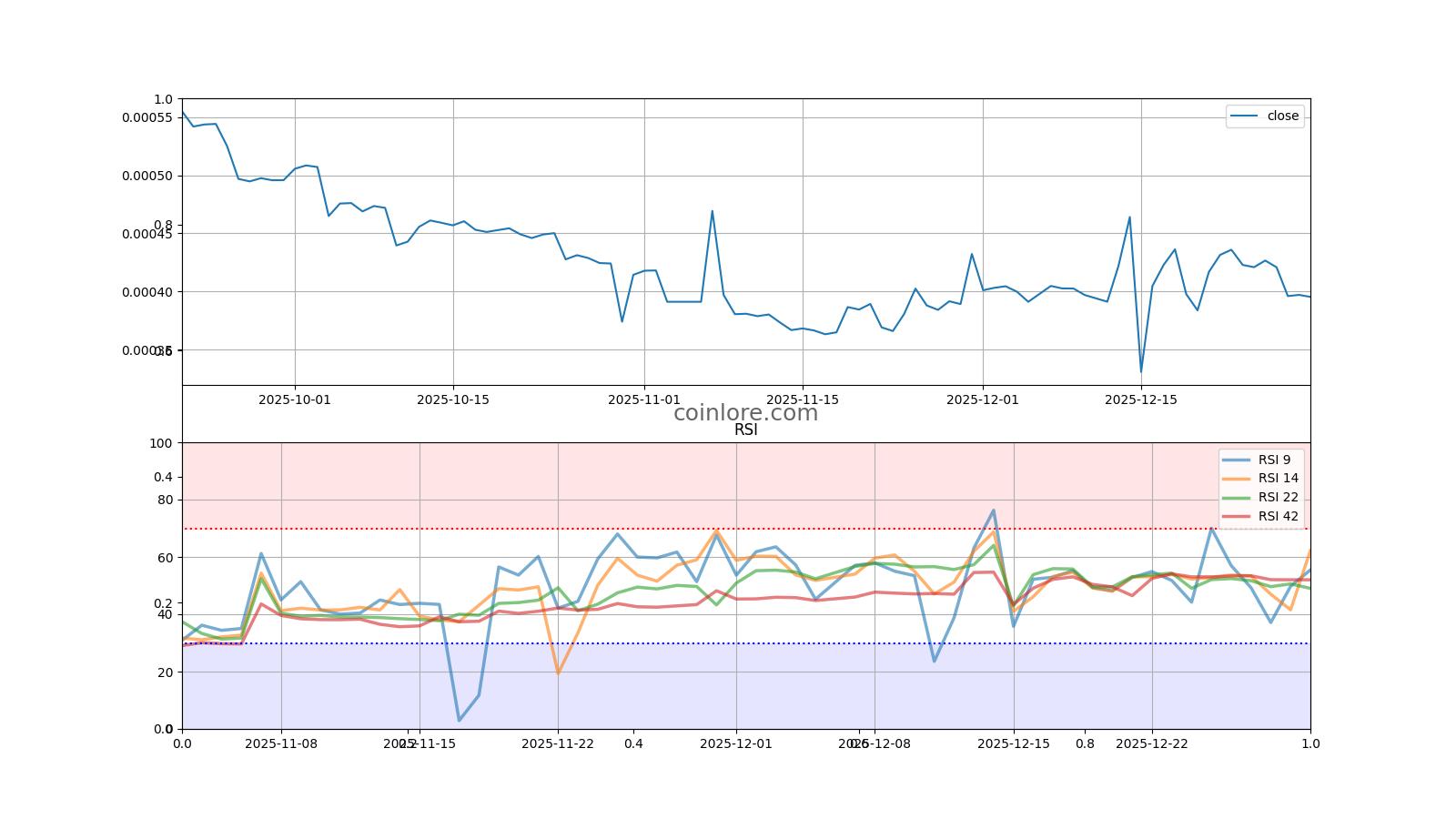 ATBCoin RSI indicator