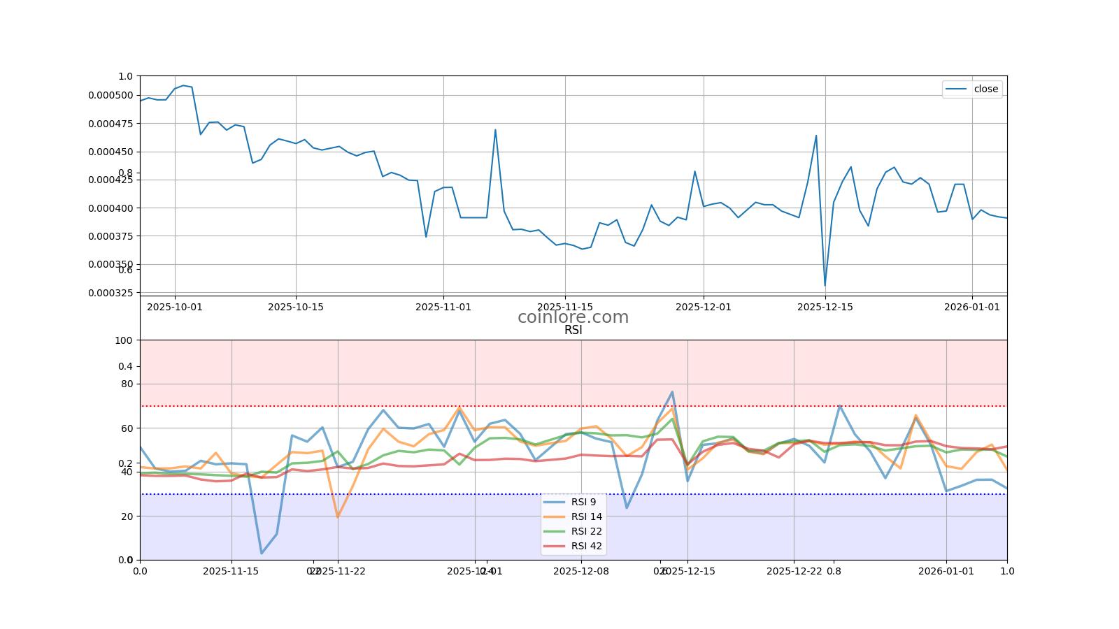 ATBCoin RSI indicator