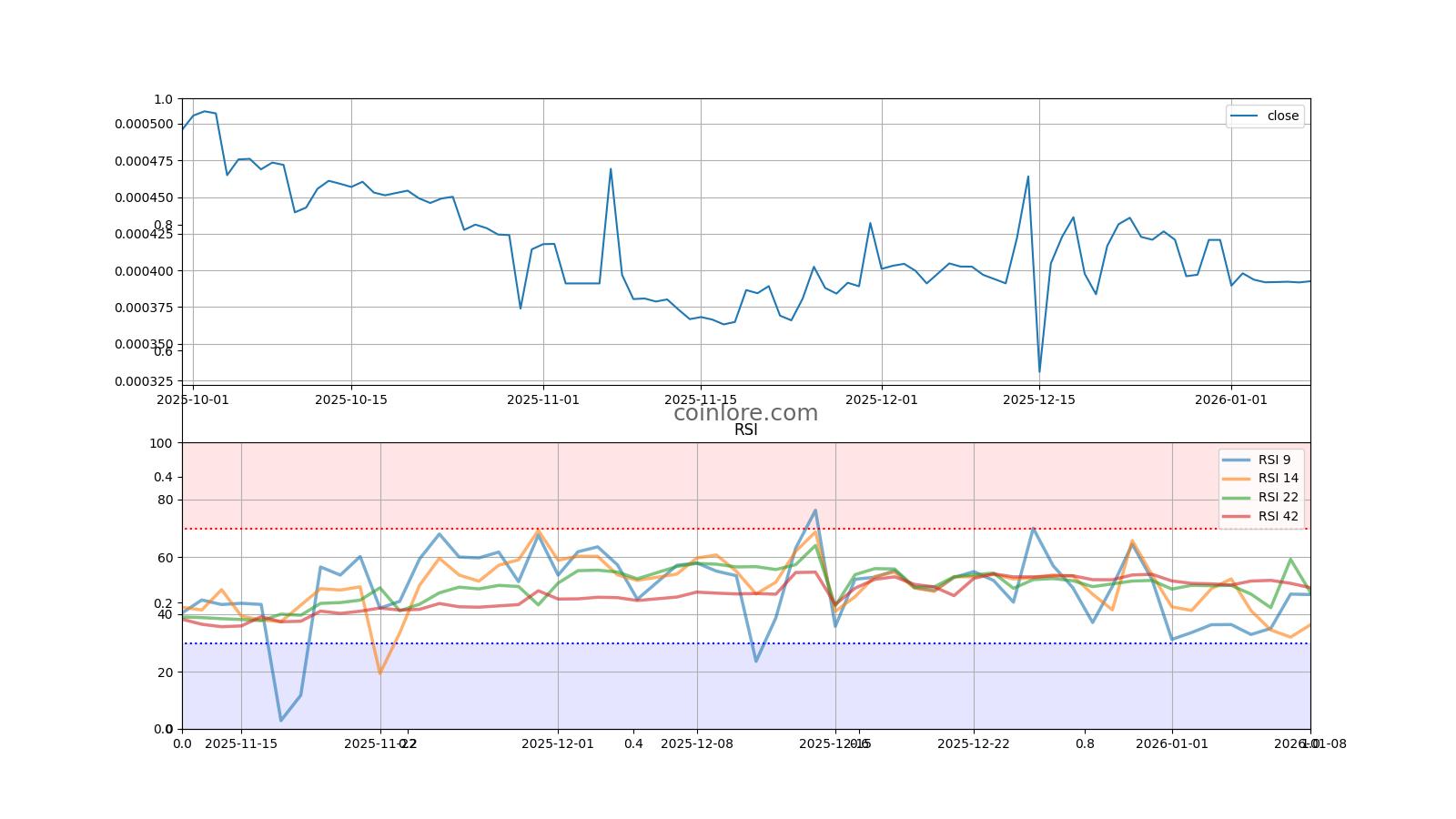 ATBCoin RSI indicator