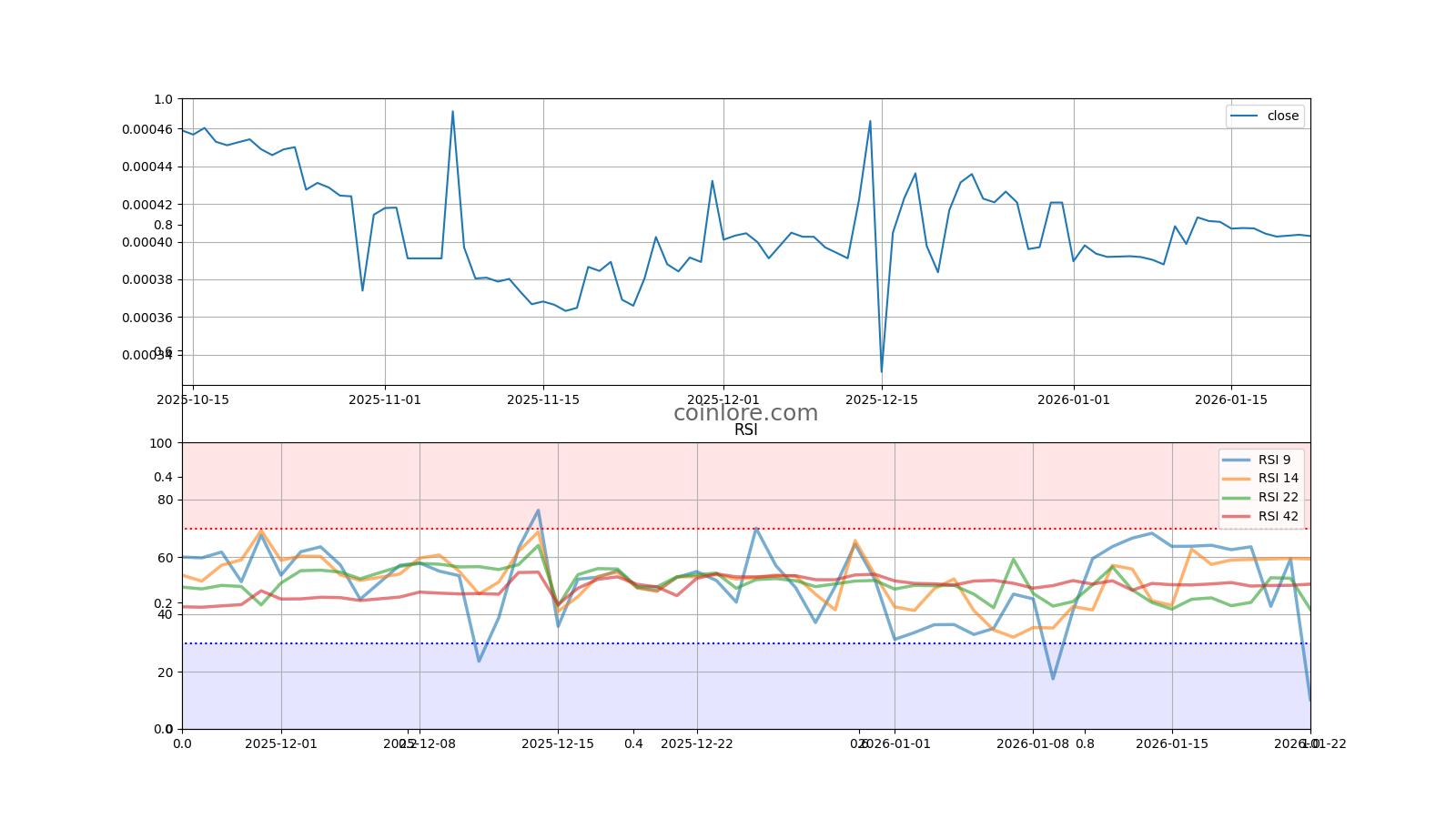 ATBCoin RSI indicator