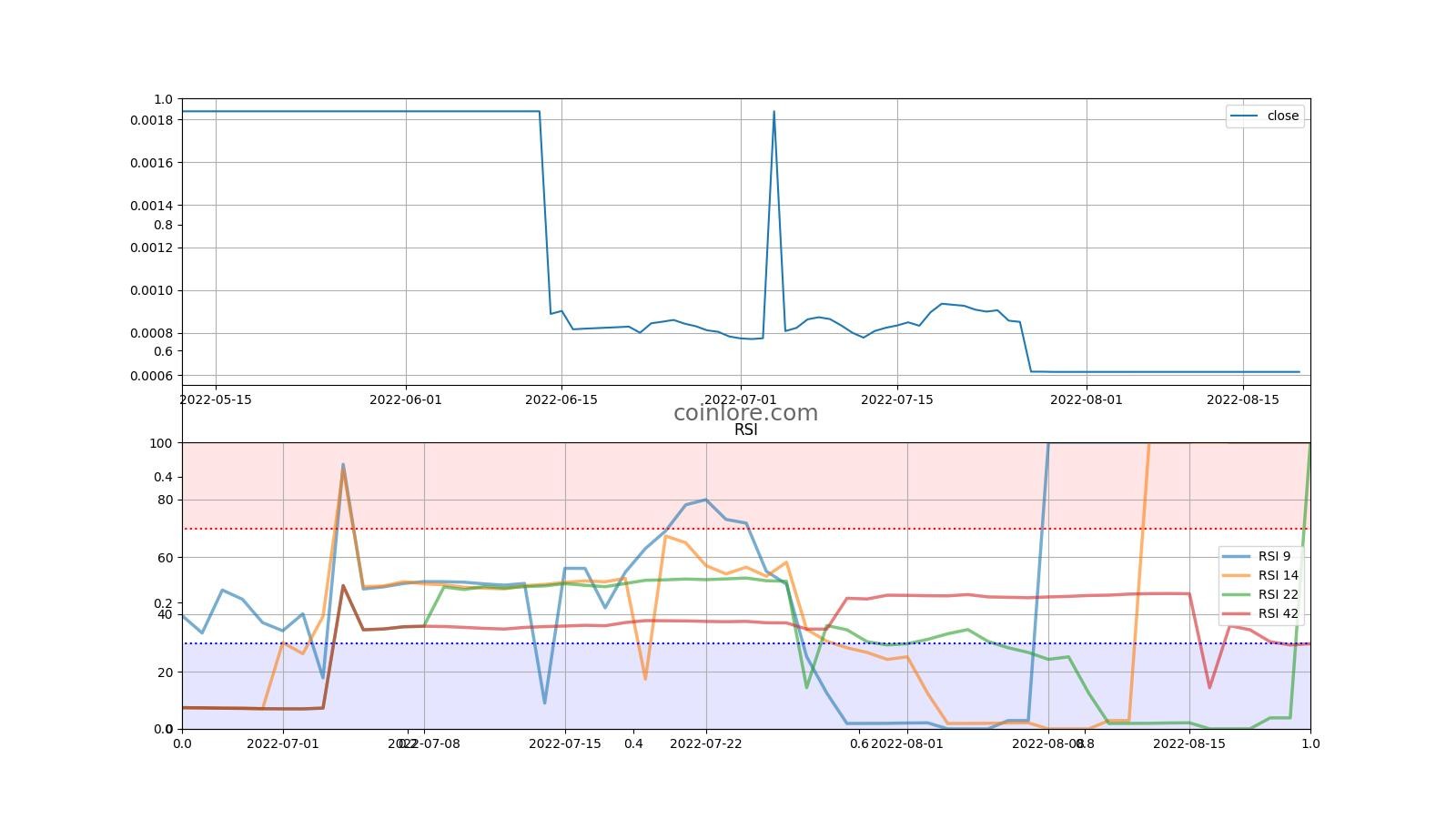 ATBCoin RSI indicator