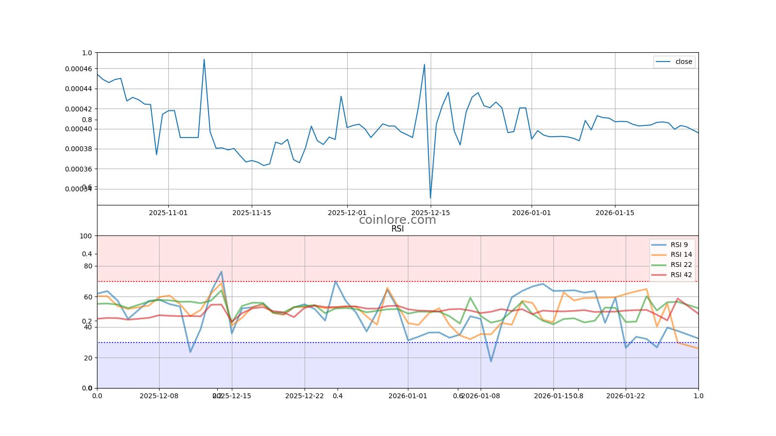 ATBCoin RSI indicator