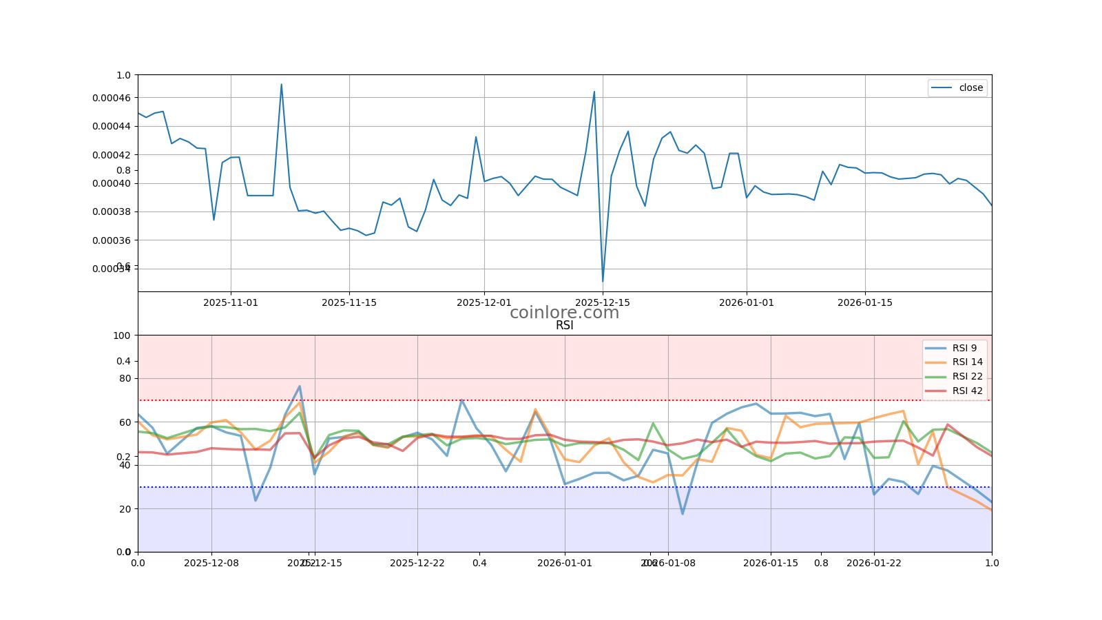 ATBCoin RSI indicator