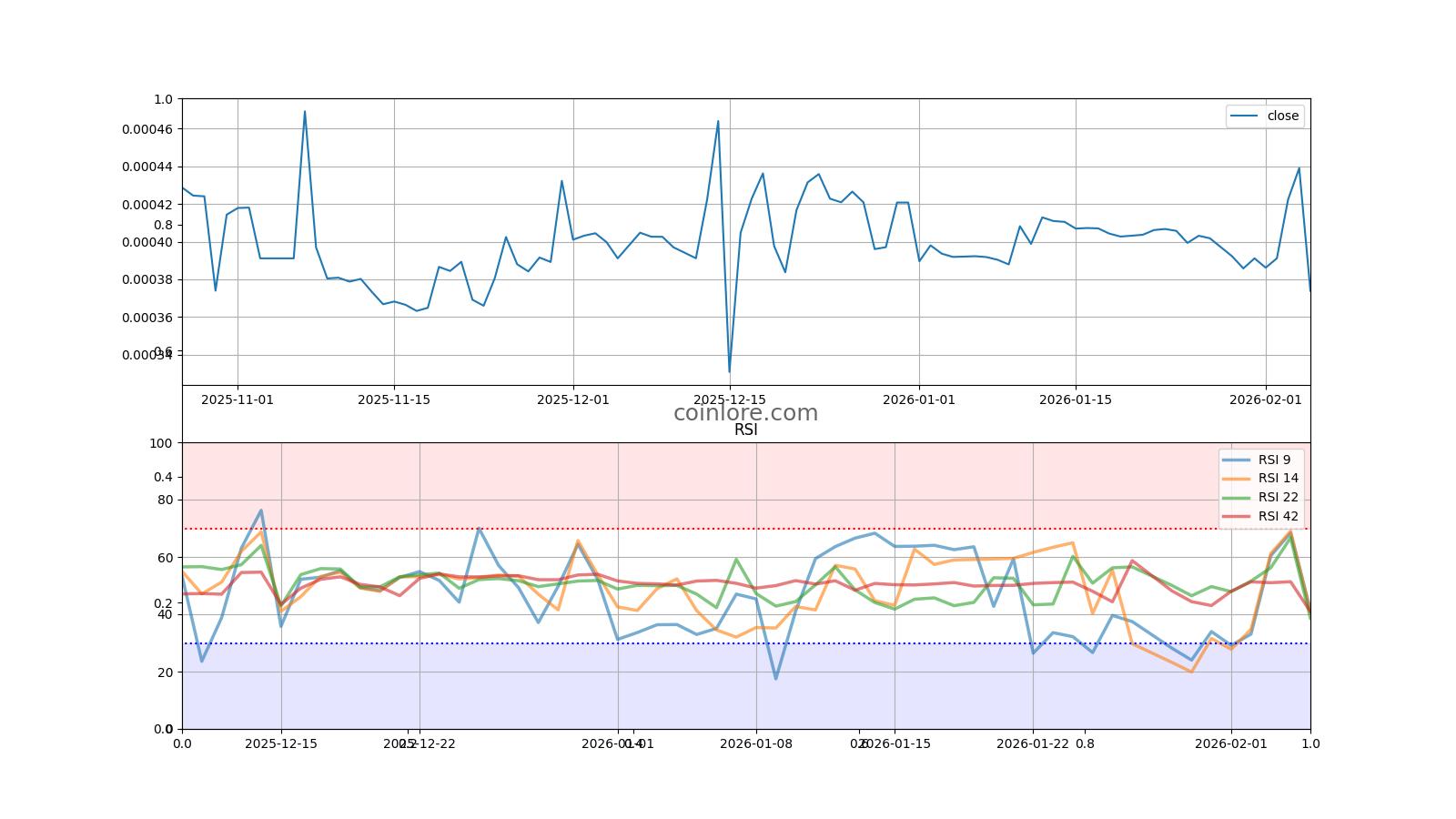 ATBCoin RSI indicator