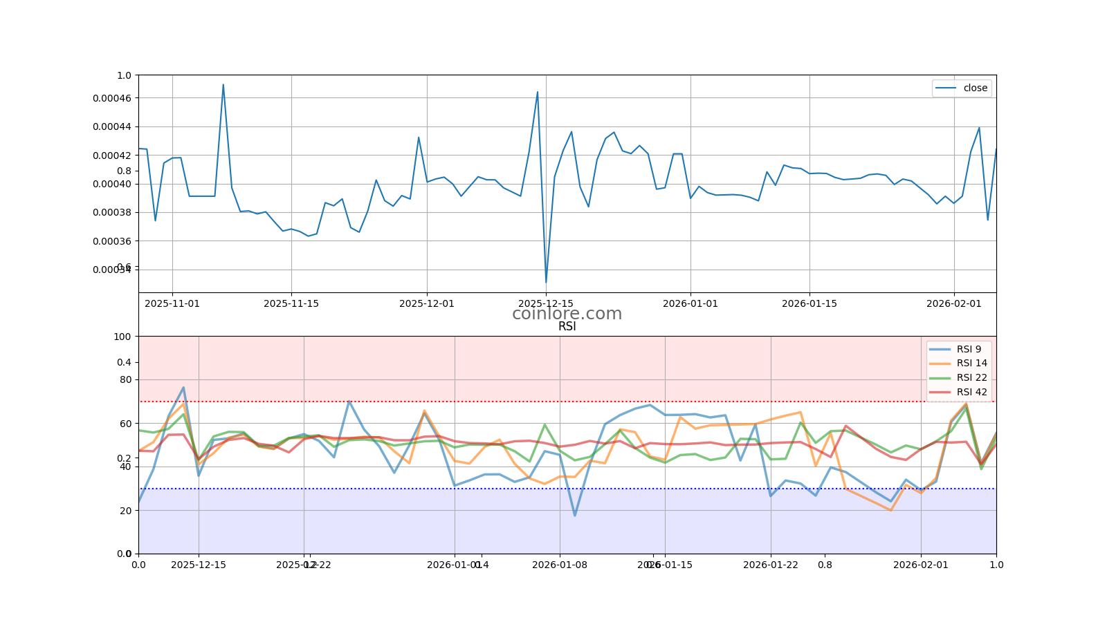 ATBCoin RSI indicator
