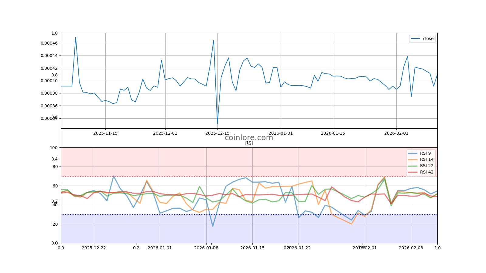 ATBCoin RSI indicator