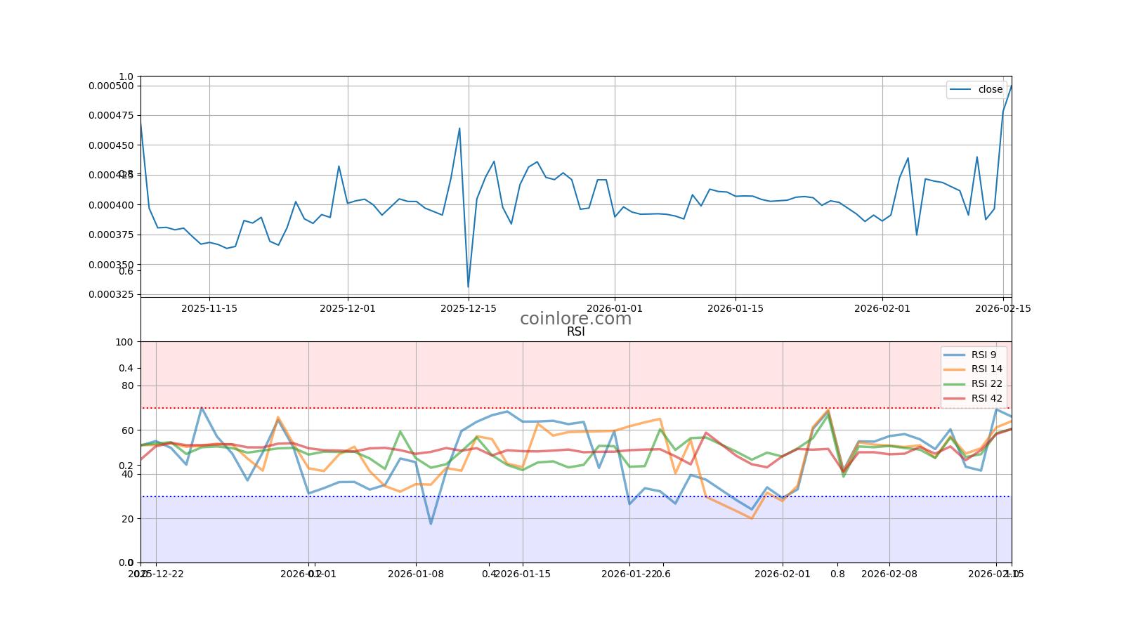 ATBCoin RSI indicator
